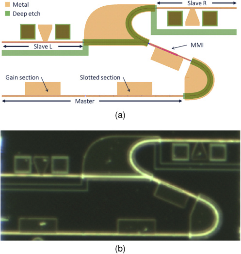 Monolithic & Heterogeneous Integration - IPIC