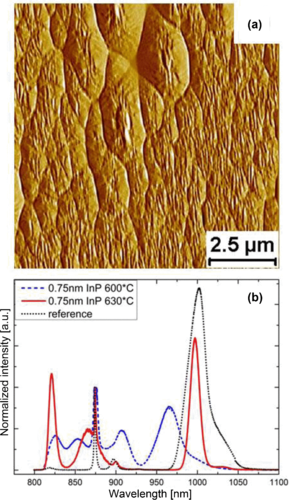 Monolithic & Heterogeneous Integration - IPIC