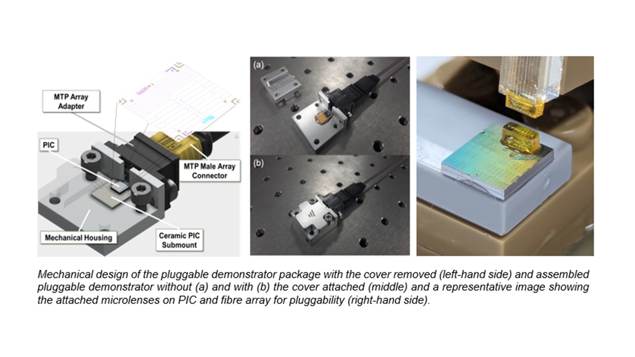 Packaging & Hybrid Integration - IPIC